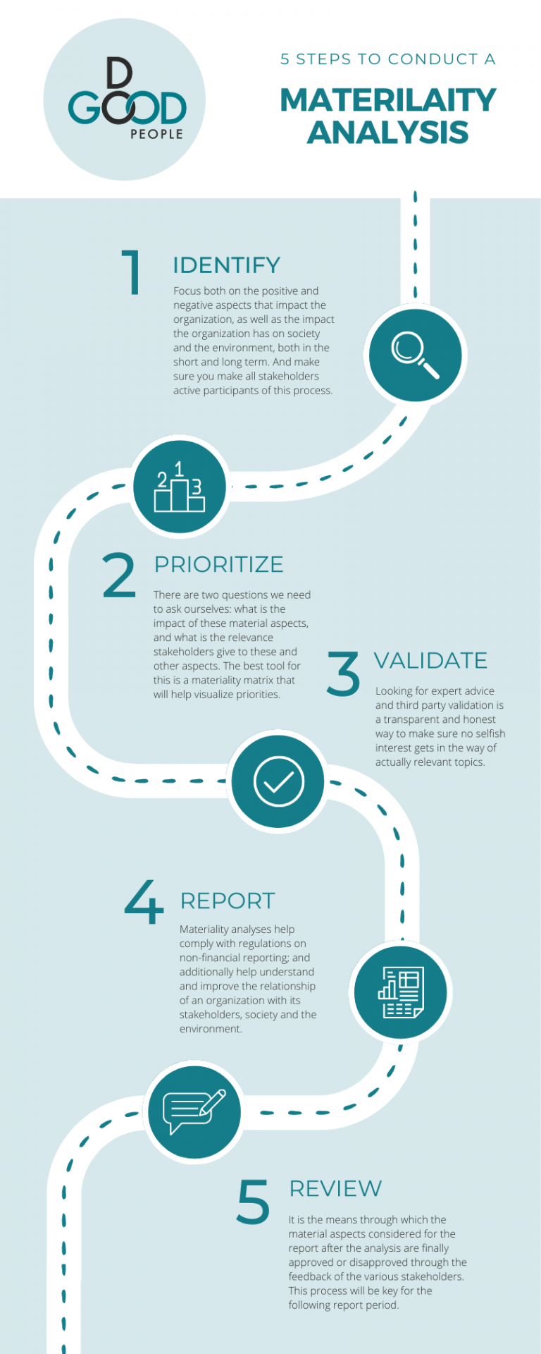 Infographic: materiality analysis - DoGood People