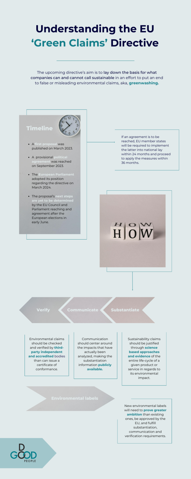 Infographic: Understanding the EU 'Green Claims' Directive - DoGood People